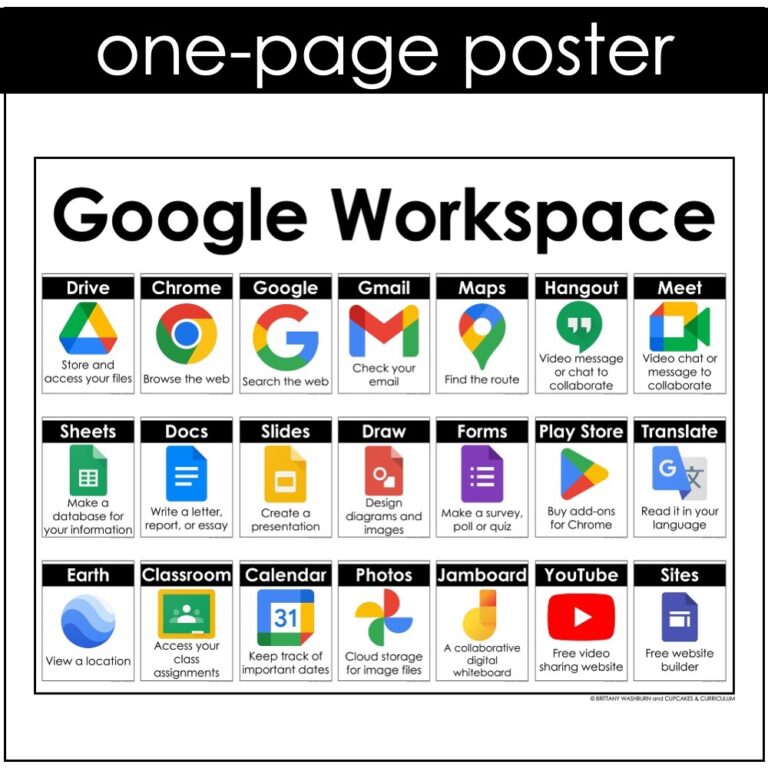 Technology Themed Decor Google Apps Posters