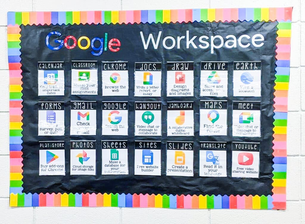 Technology Themed Decor Google Apps Posters