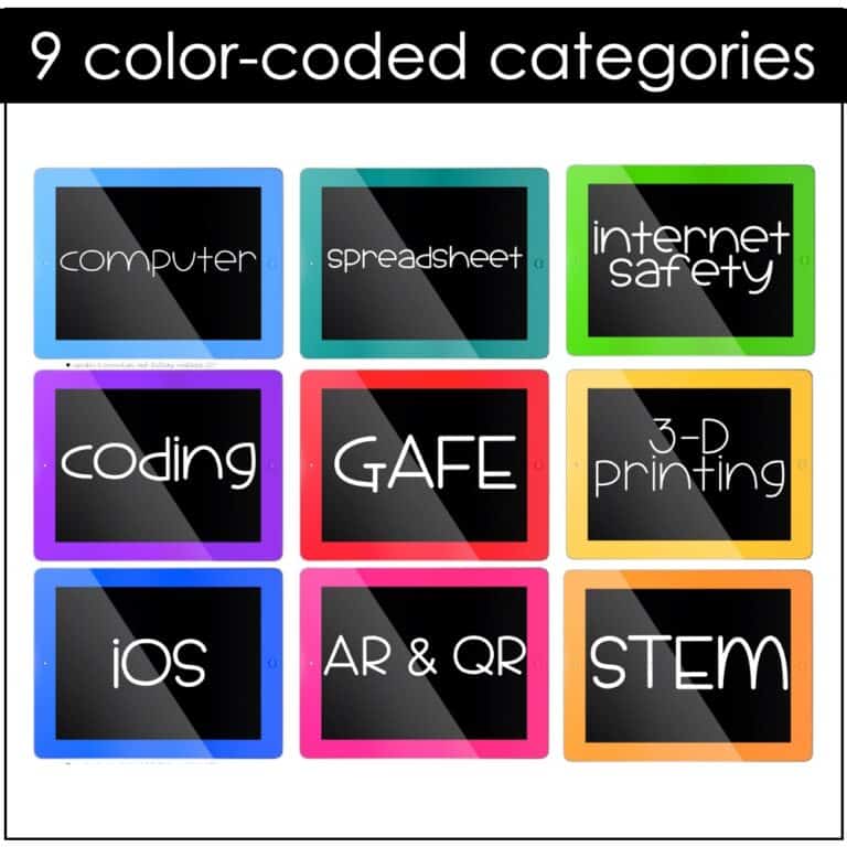 Technology Themed Decor Vocabulary Posters