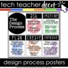 Technology Themed Decor Design Process Posters