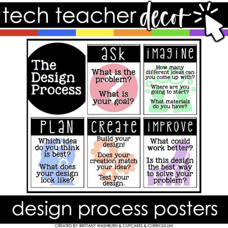 Technology Themed Decor Design Process Posters