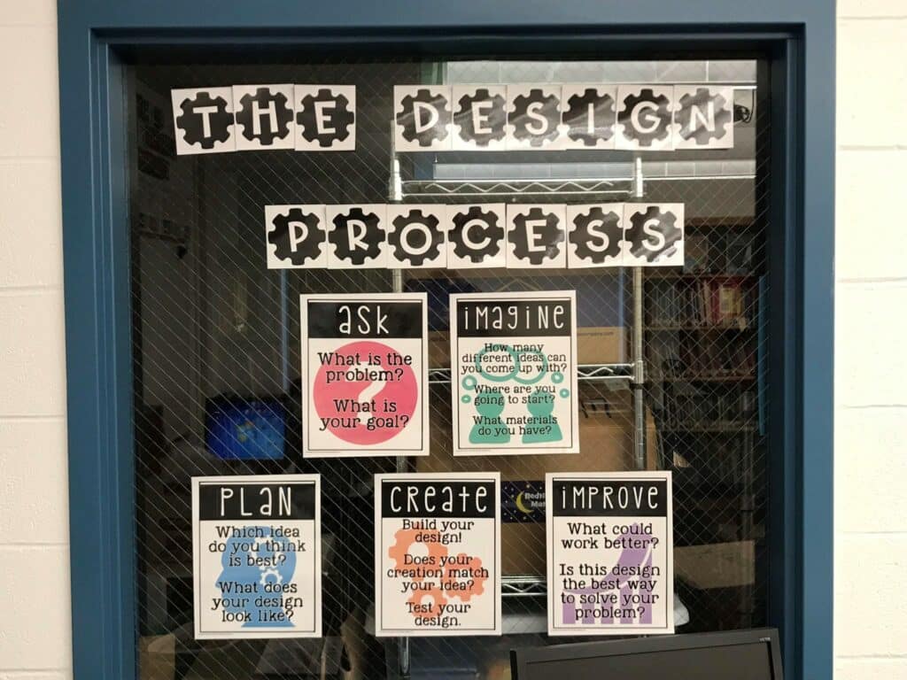 Technology Themed Decor Design Process Posters