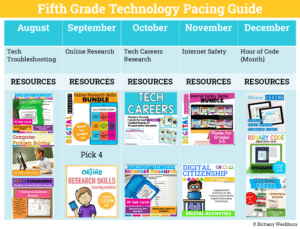 5th Grade Technology Activities Bundle