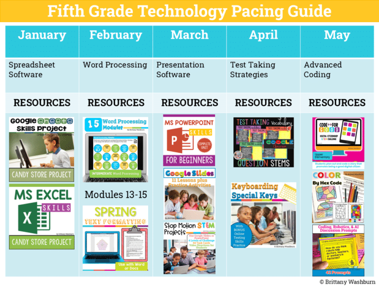 5th Grade Technology Activities Bundle