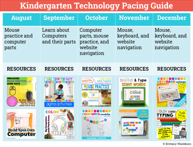 Kindergarten Technology Activities Bundle