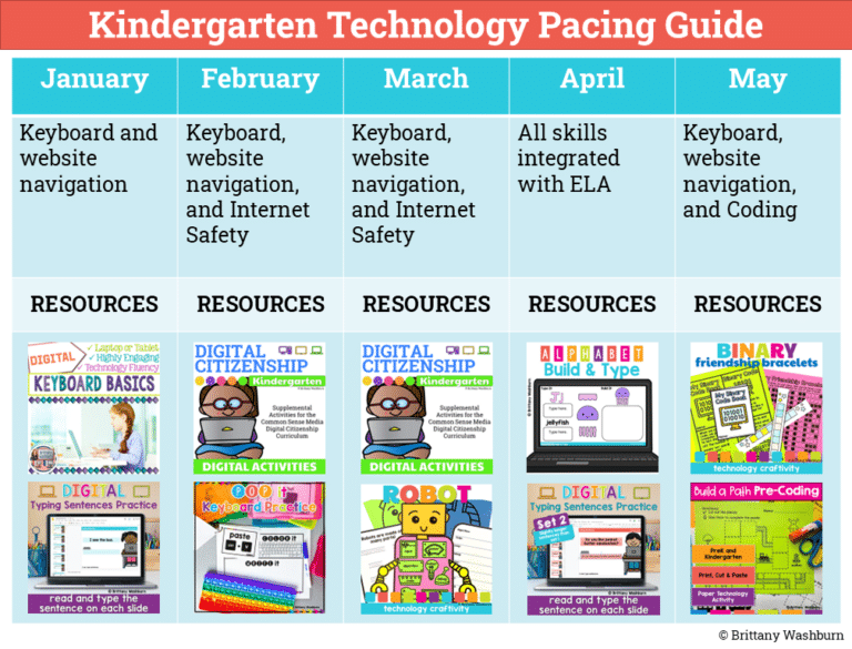 Kindergarten Technology Activities Bundle