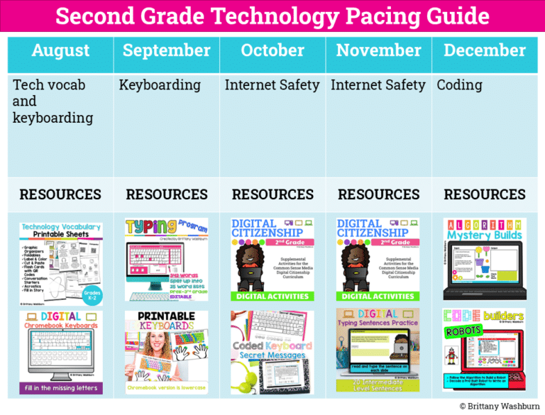 2nd Grade Technology Activities Bundle
