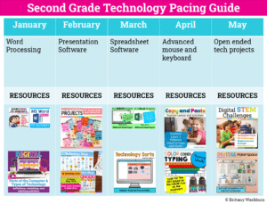 2nd Grade Technology Activities Bundle