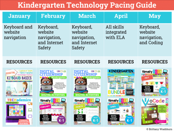 Kindergarten Technology Activities Bundle