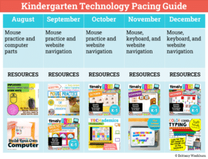 Kindergarten Technology Activities Bundle