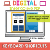 Keyboard Shortcuts Breakfast Theme Interactive PDF