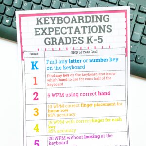 Keyboarding Unit Kit Bundle