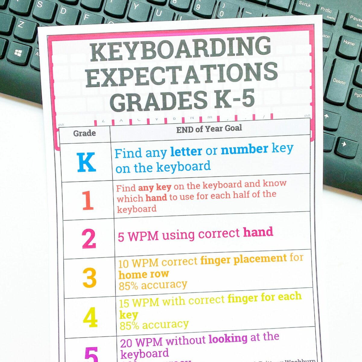 Keyboarding Unit Kit Bundle