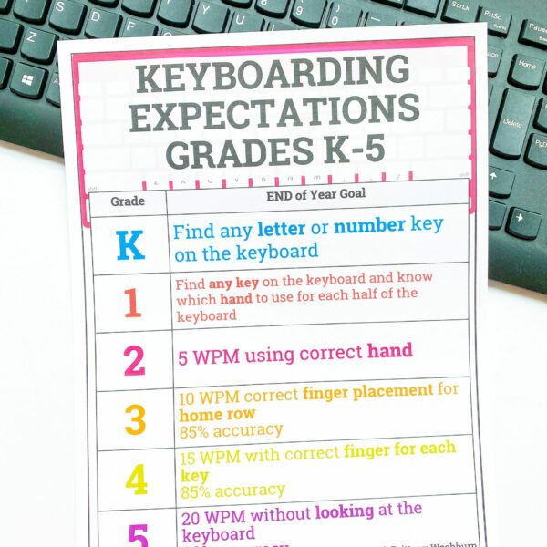 Keyboarding Unit Kit Bundle