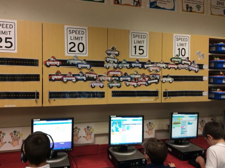 Bulletin Board Ideas for the Computer Lab