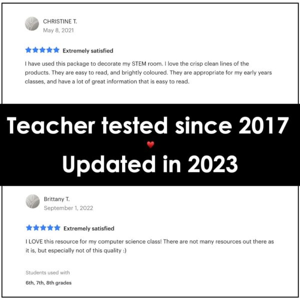 Technology Themed Decor for the Computer Lab Bundle