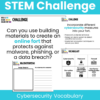 Build a Fort with Cybersecurity Measures STEM Challenge