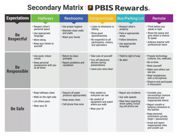 PBIS-Friendly Consequences